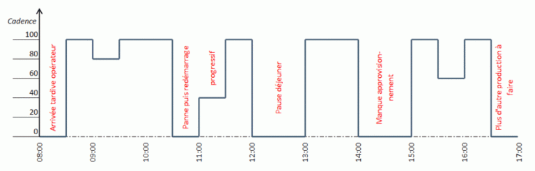 Exemple pour illustrer les calculs du TRS, TRG, TRE…